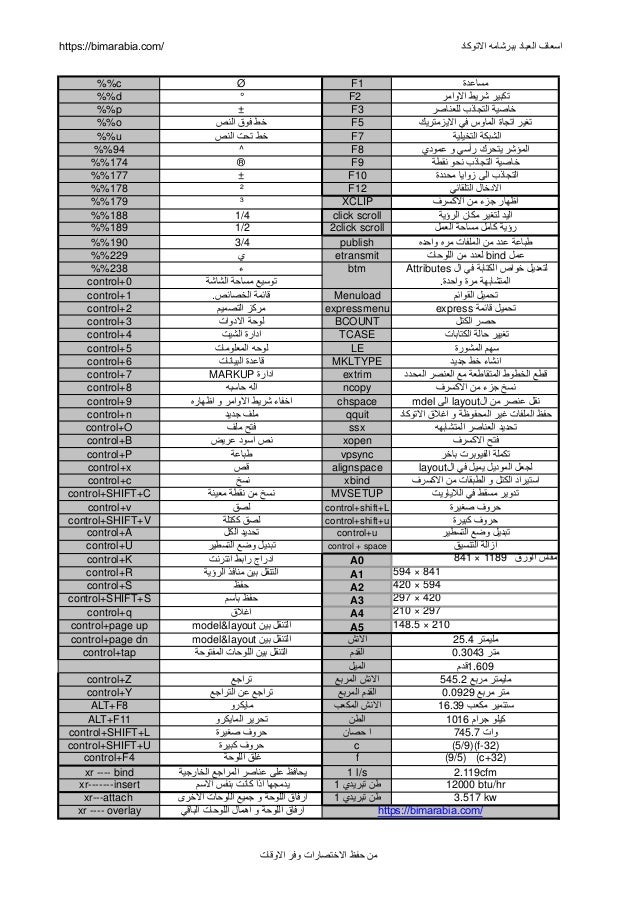 Autodesk Revit Keyboard Shortcuts Pdf
