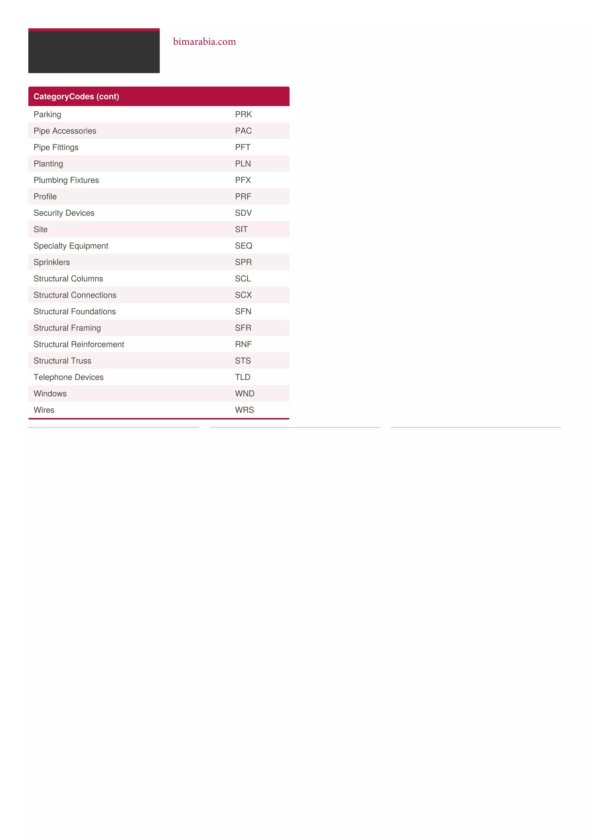 Autodesk Revit Keyboard Shortcuts standards.pdf