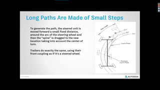 Autodesk Vehicle Tracking - Introduction to Swept Path Analysis