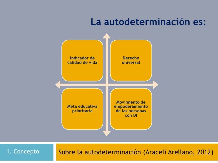 Autodeterminación parte i
