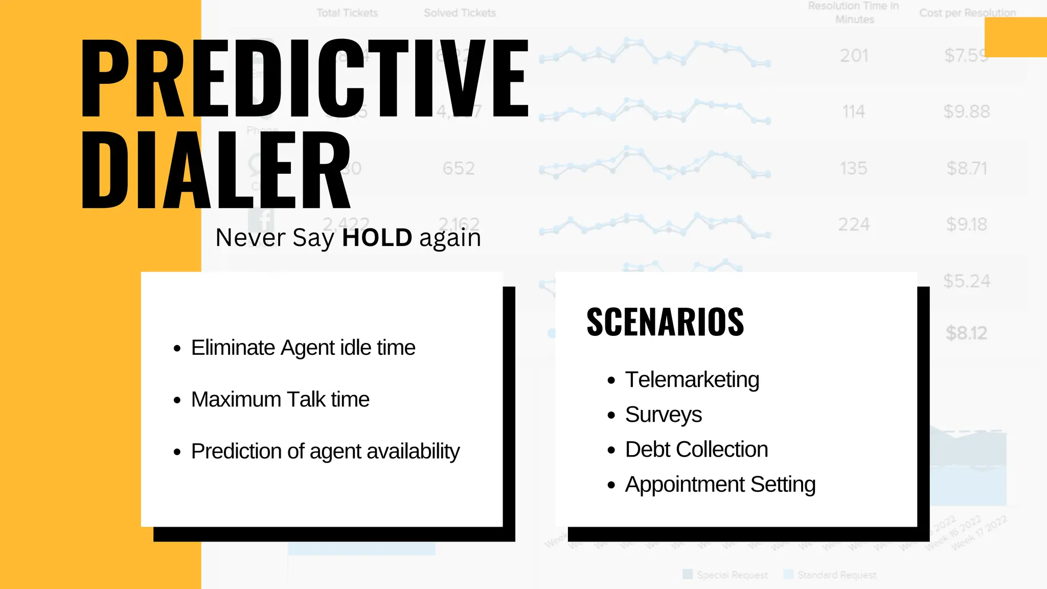 Automate your outbound strategy with Auto dialer. | PPT