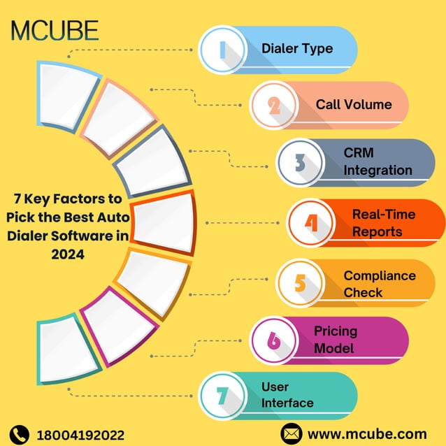 7 Key Factors to Choose the Best Auto Dialer Software in 2024 | PDF