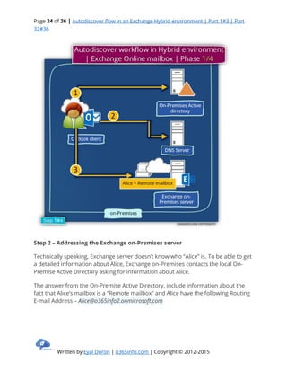 Autodiscover flow in an exchange hybrid environment part 1#3 part 32#36 ...