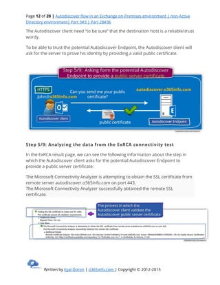 Autodiscover flow in an exchange on premises environment non-active ...