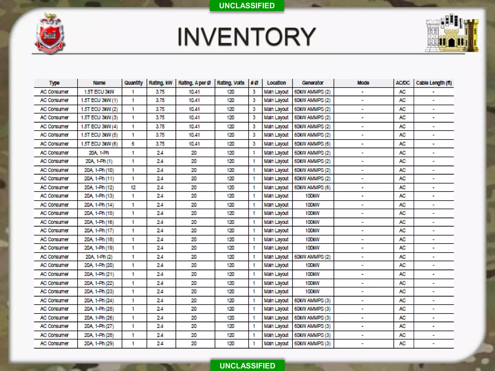 WOBC AutoDISE Brief | PPTX