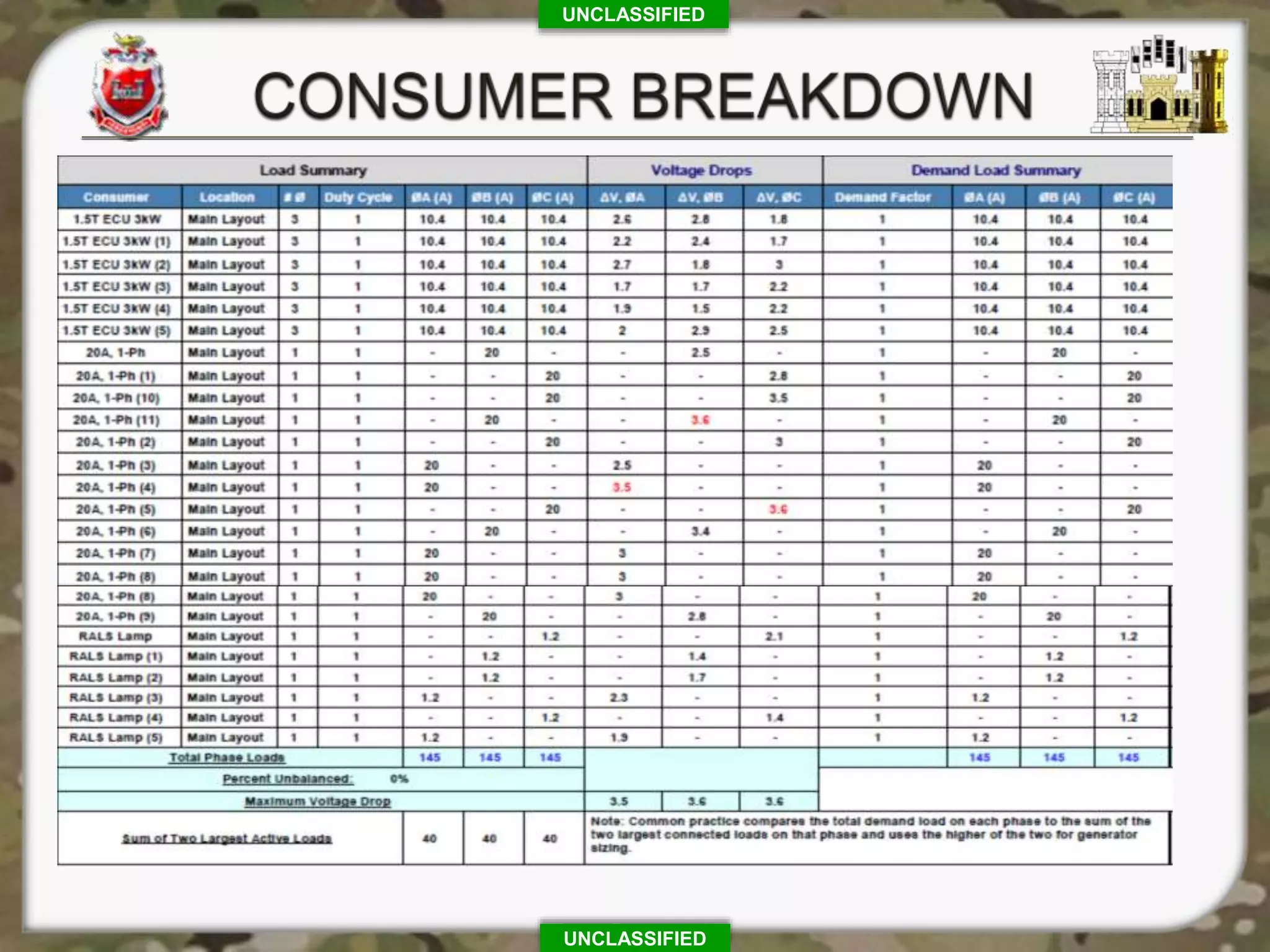 WOBC AutoDISE Brief | PPTX