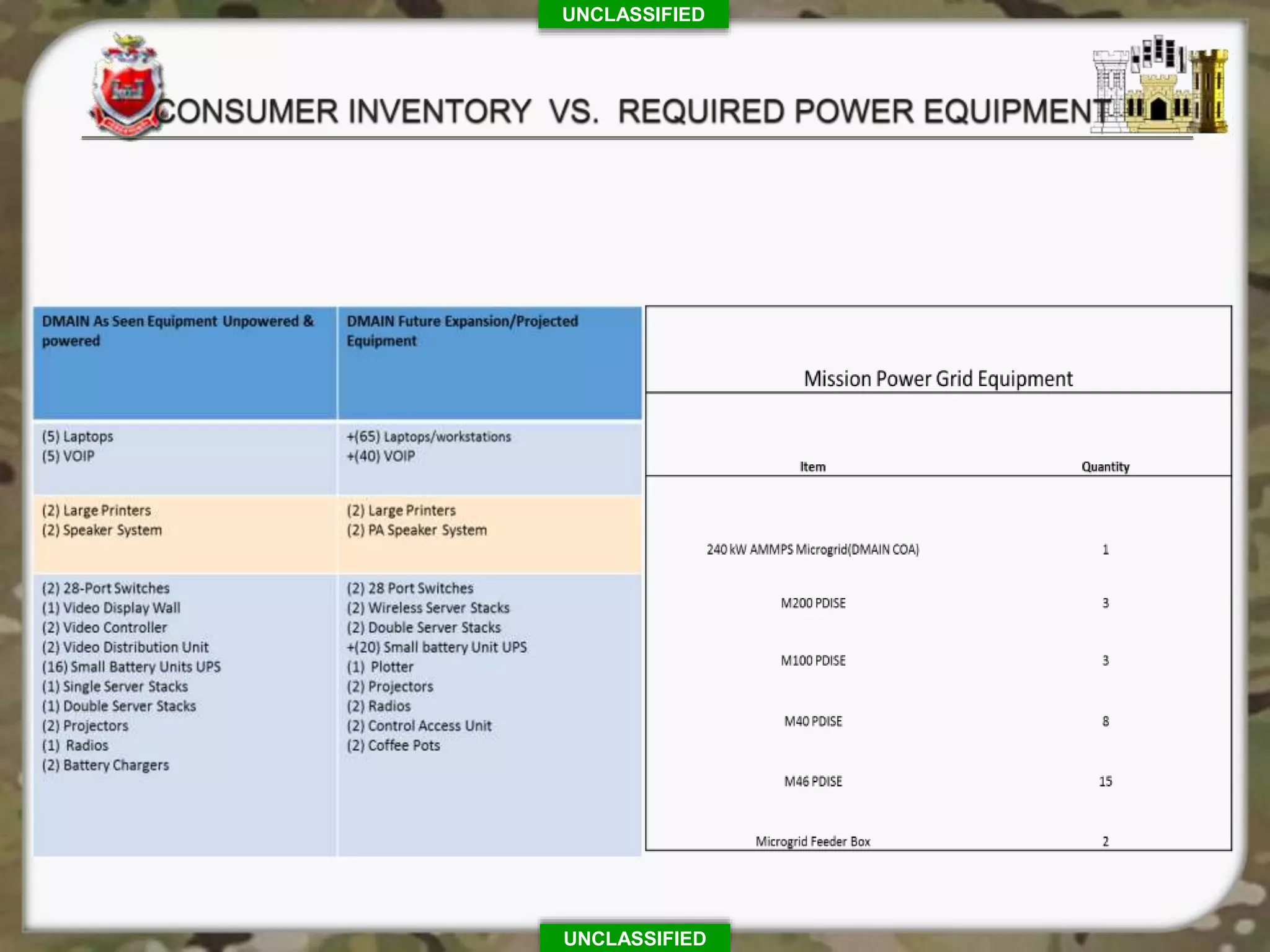 WOBC AutoDISE Brief | PPTX