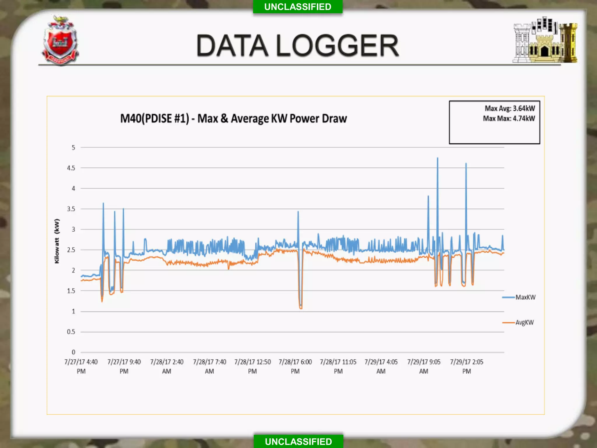 WOBC AutoDISE Brief | PPTX
