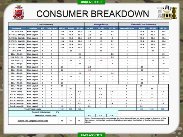 WOBC AutoDISE Brief | PPTX