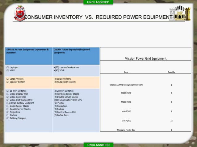 WOBC AutoDISE Brief | PPTX