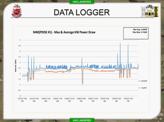 WOBC AutoDISE Brief | PPTX