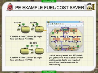 WOBC AutoDISE Brief | PPTX