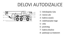 Autodizalice prezentacija | PPSX