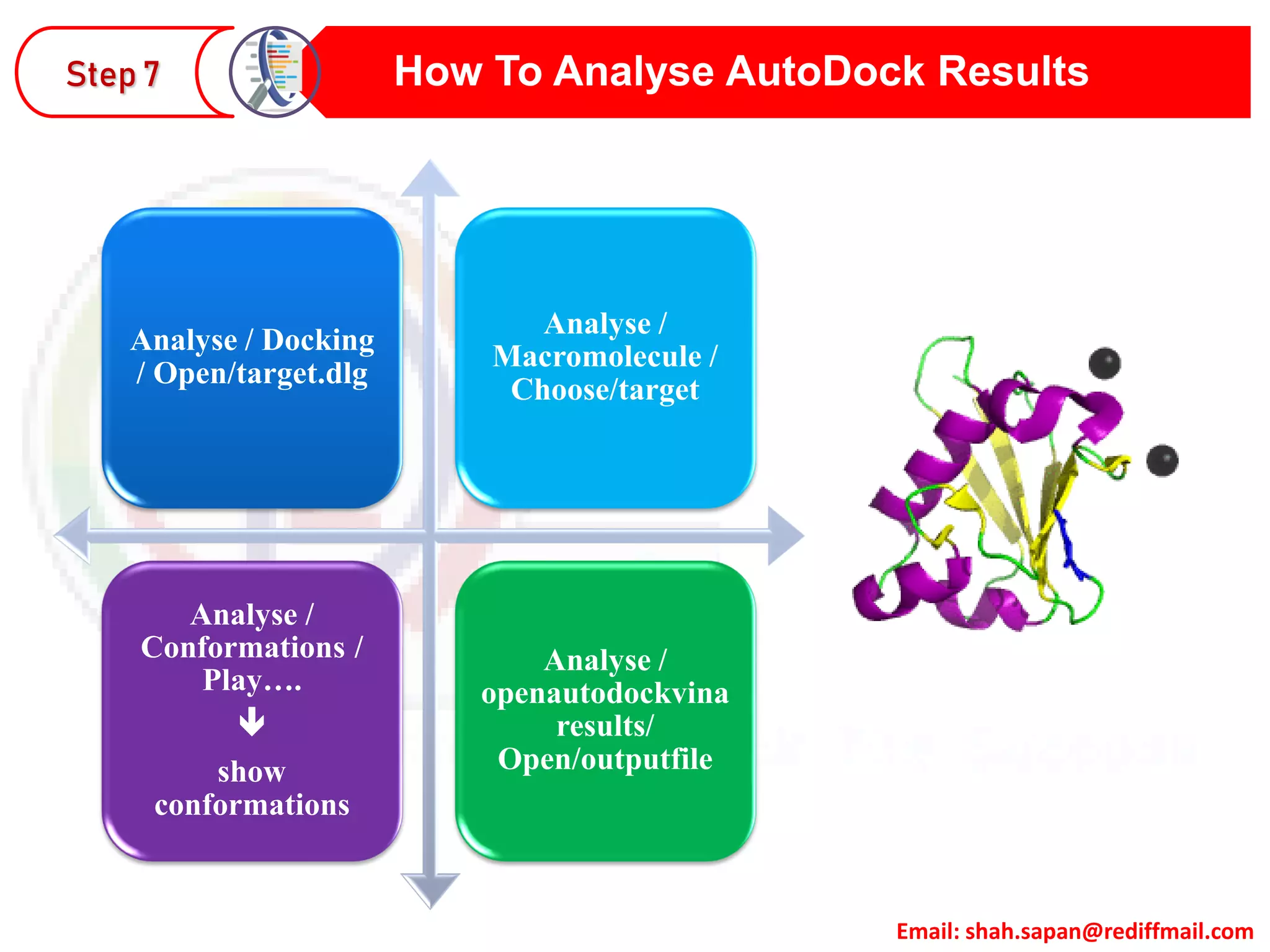 Molecular Docking Using Autodock Pdf Chemistry Science