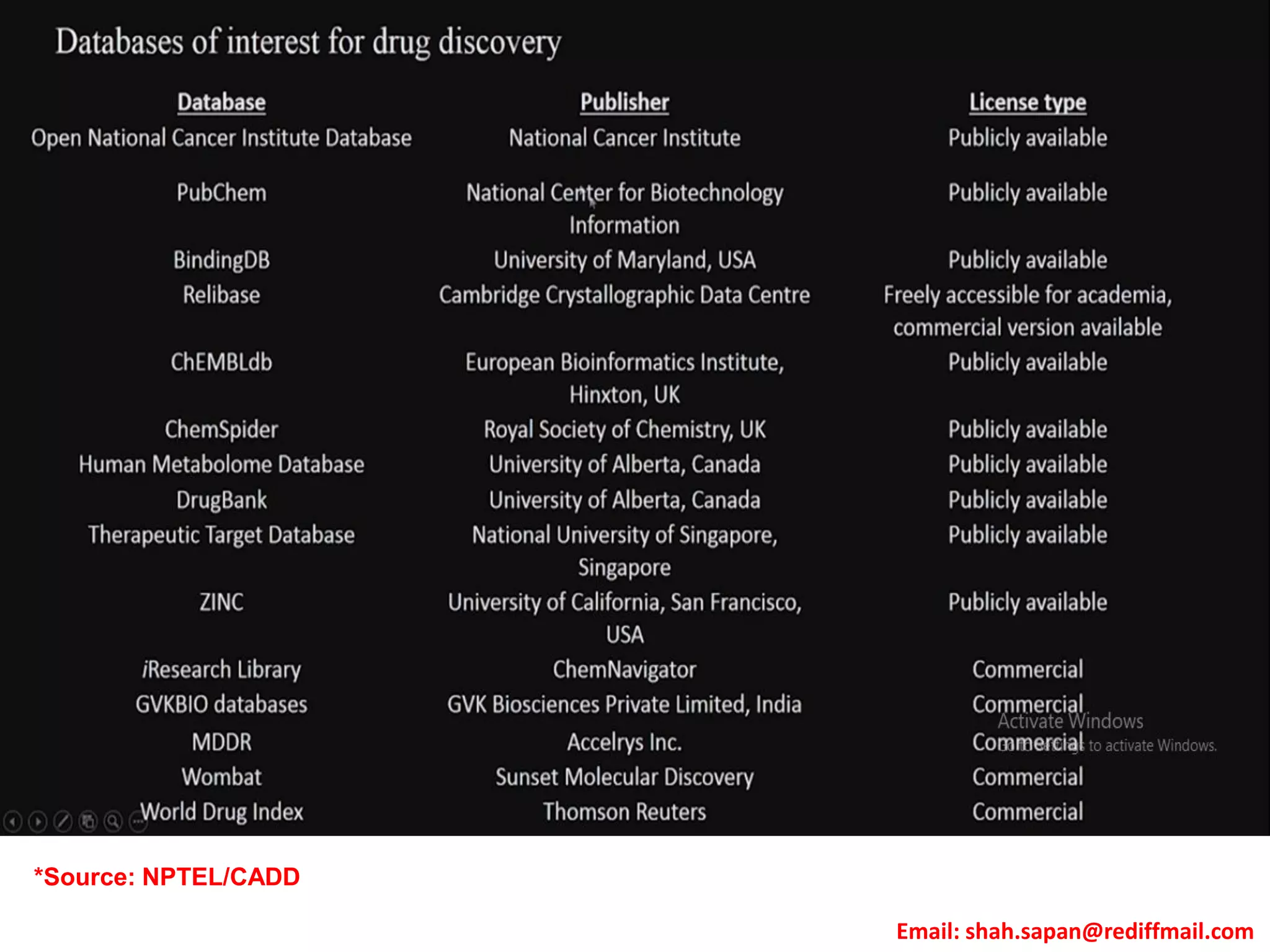 Molecular Docking Using Autodock | PDF