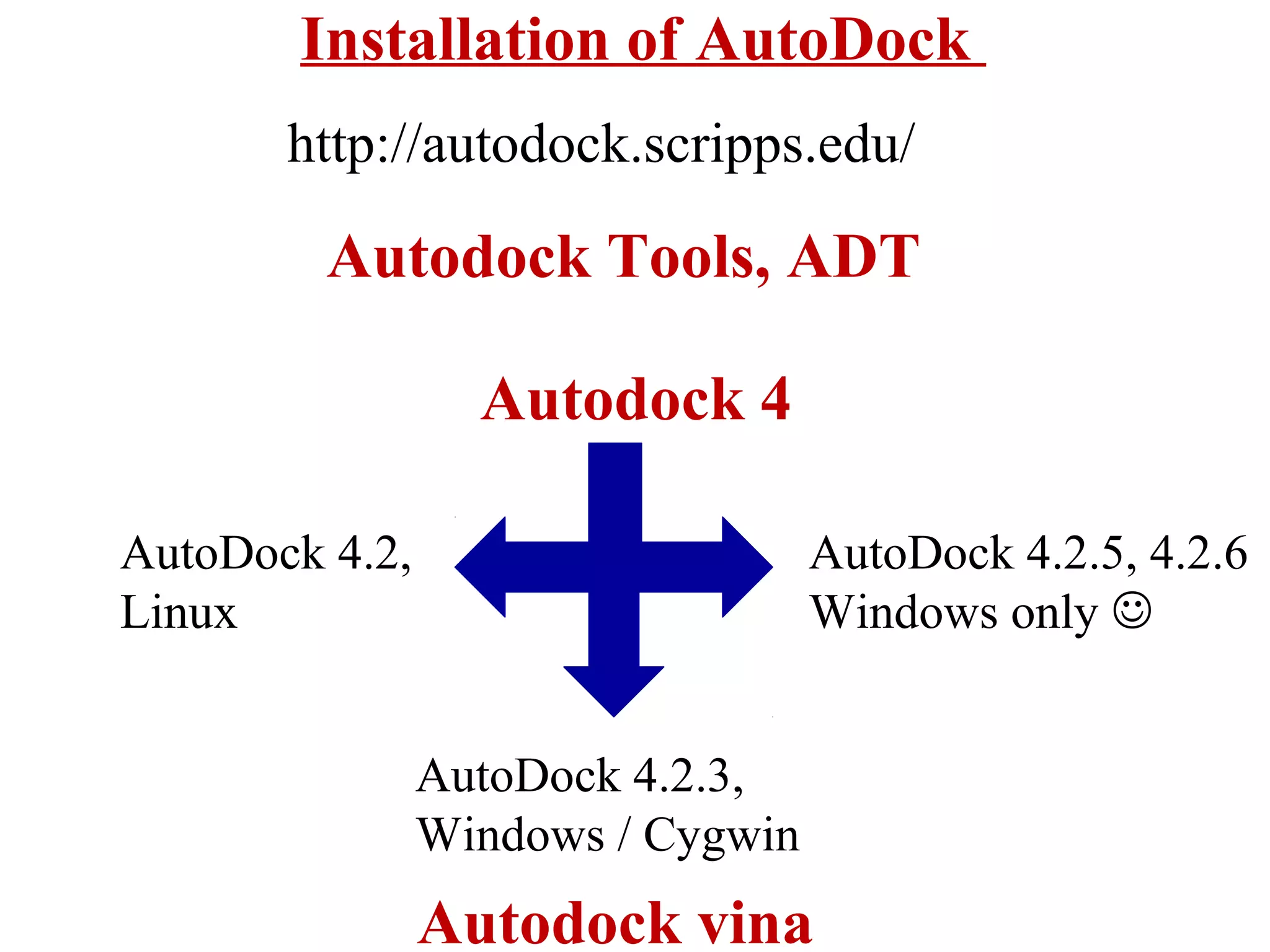 Molecular Docking using Autodock 4.2.6 | PPT