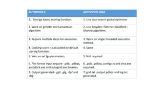 Autodock and vina | PPTX