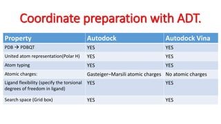Autodock review ppt | PPTX | Operating Systems | Computer Software and Applications