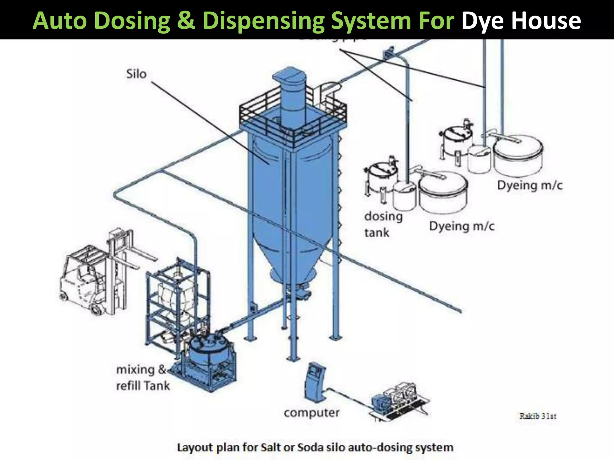 Auto dosing and dispensing systems For Dye house | PPTX