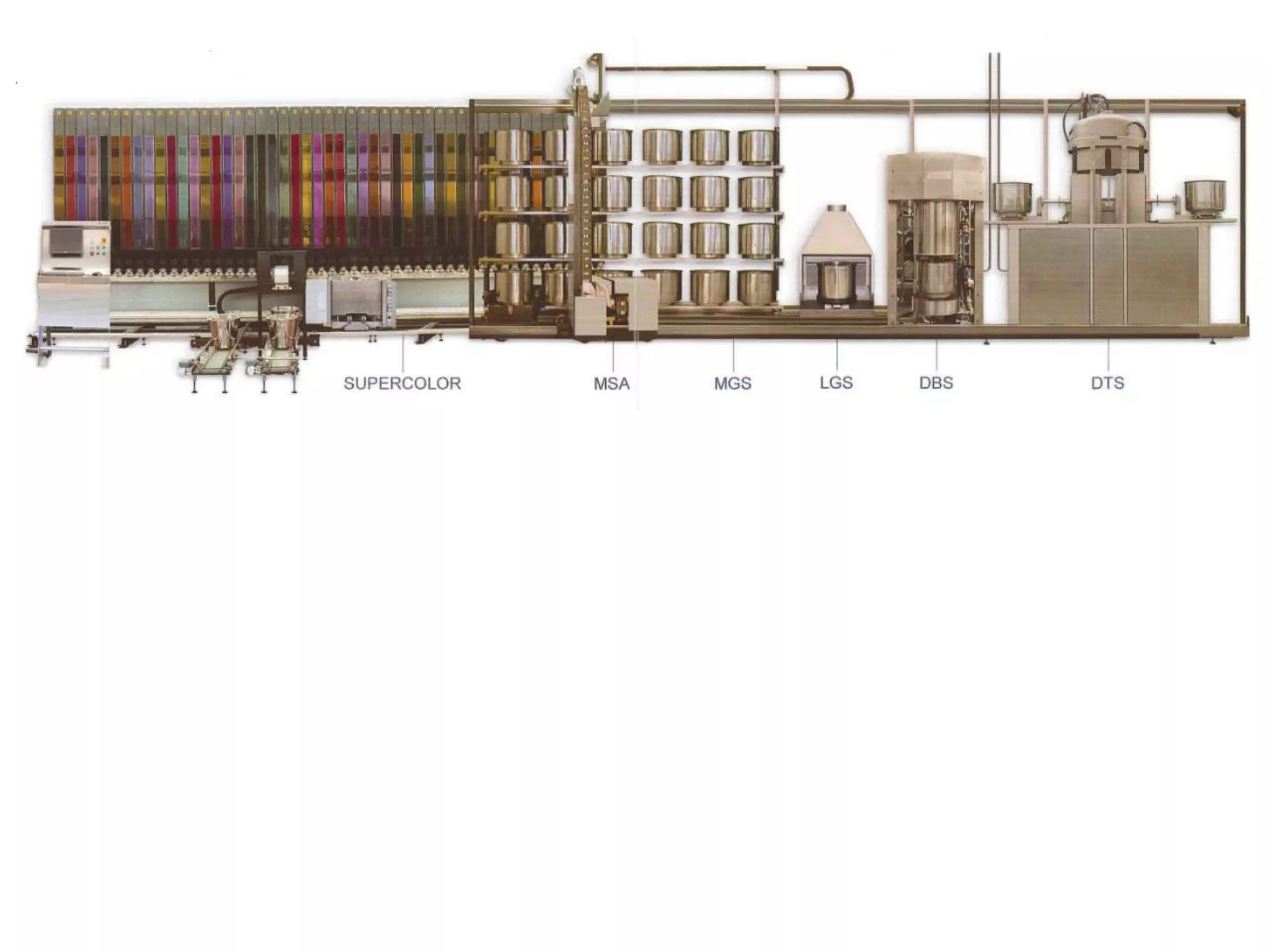 Auto dosing and dispensing systems For Dye house | PPTX