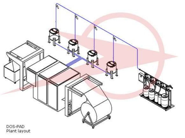 Auto dosing and dispensing systems For Dye house | PPTX | Chemistry ...
