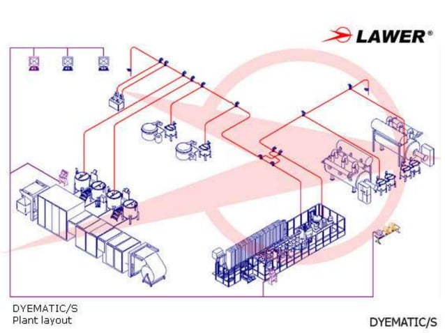 Auto dosing and dispensing systems For Dye house | PPTX | Chemistry ...