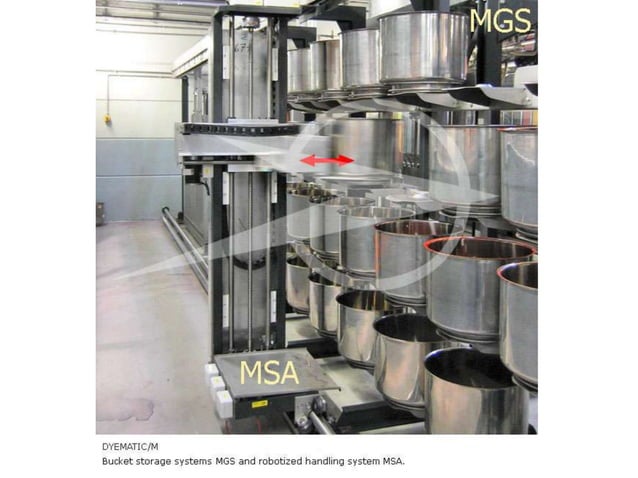 Auto dosing and dispensing systems For Dye house | PPTX | Chemistry ...