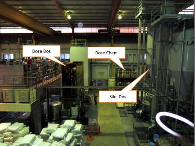 Auto dosing and dispensing systems For Dye house | PPTX | Chemistry ...