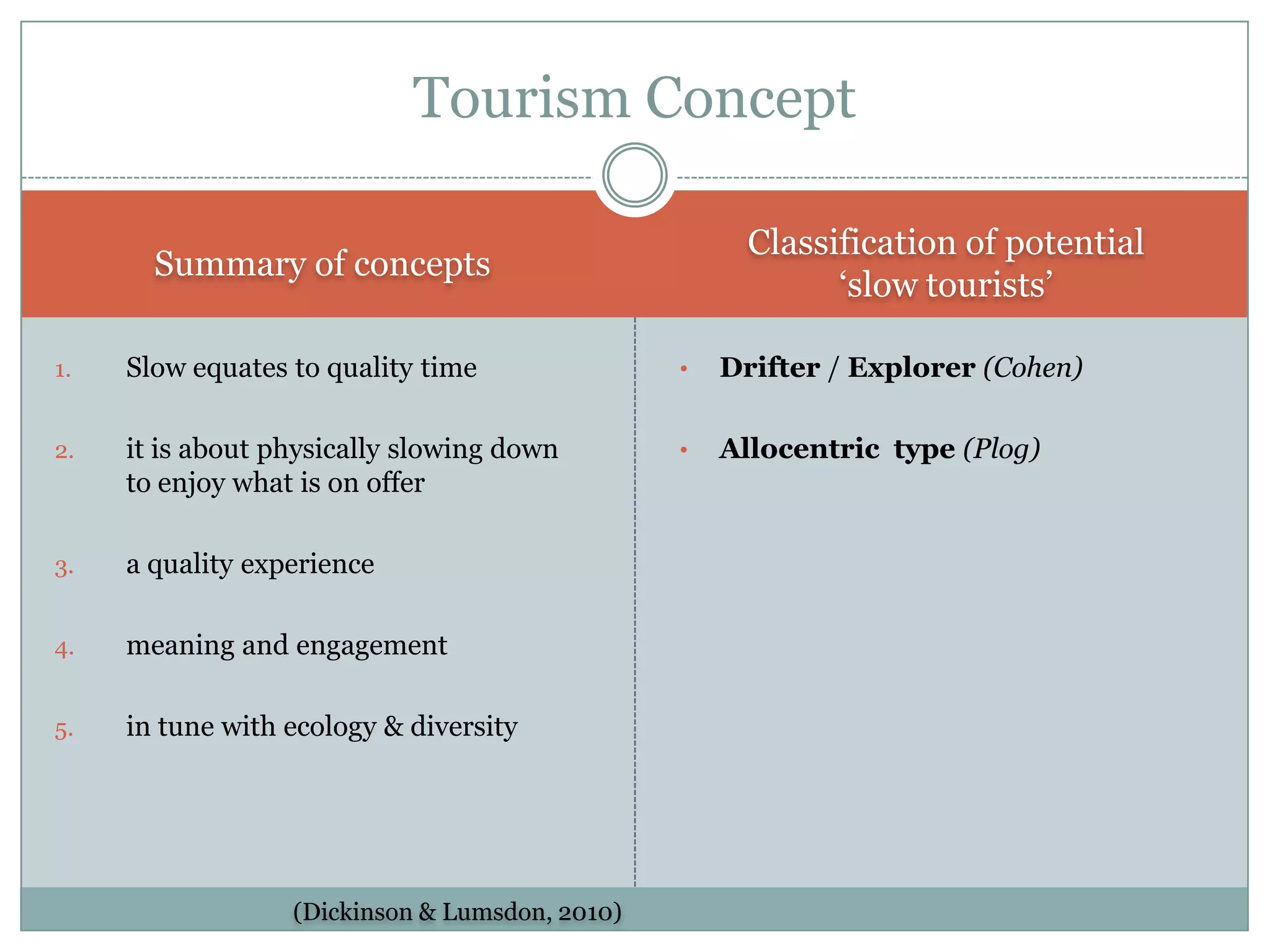 Draft Research Proposal - Slow Tourism - Case Study: London | PPSX