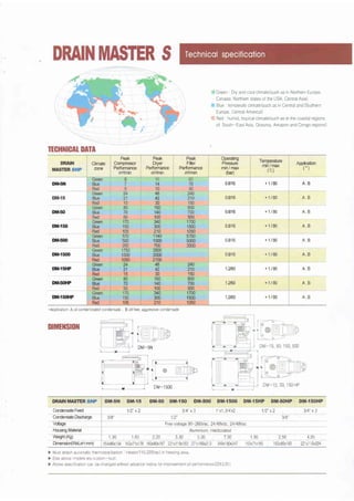 Auto drain valve drain master | PDF | Chemistry | Science