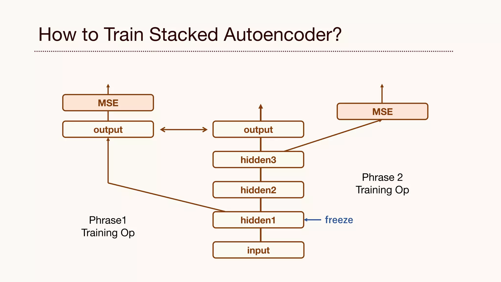 Autoencoder | PDF