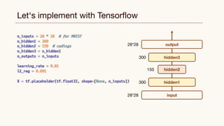 Autoencoder | PDF