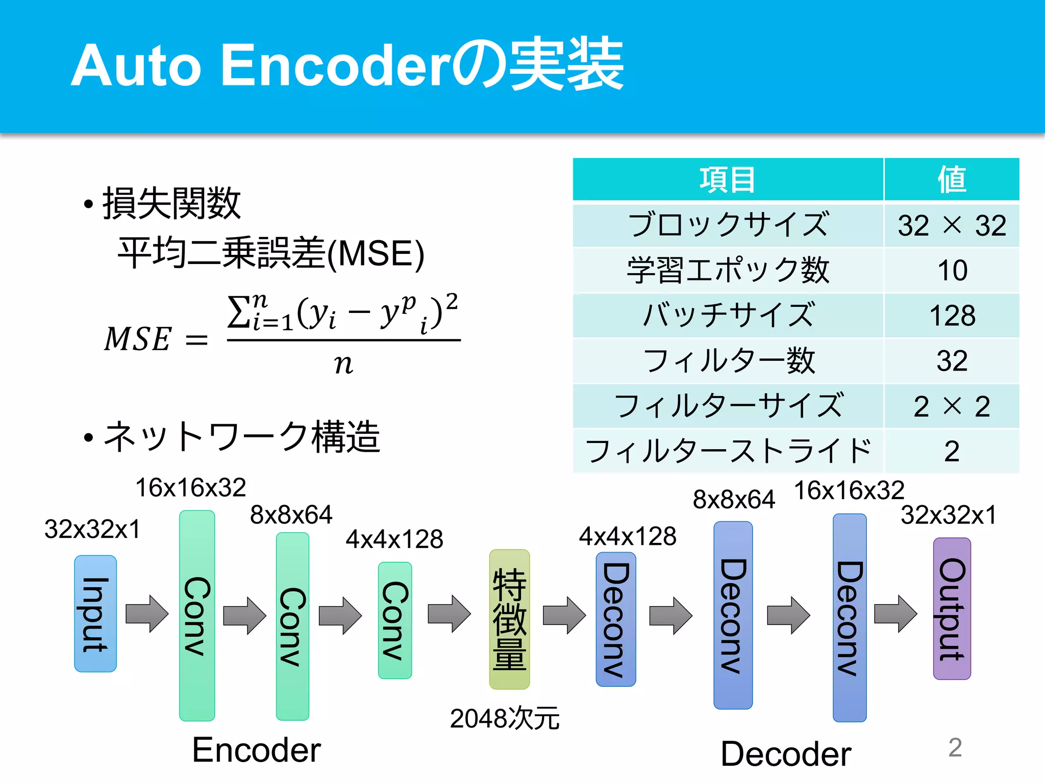 Auto encoder | PPT