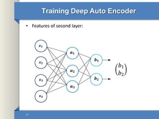 autoencoder-190813144108.pptx