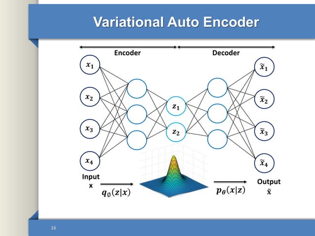 Autoencoder | PPTX