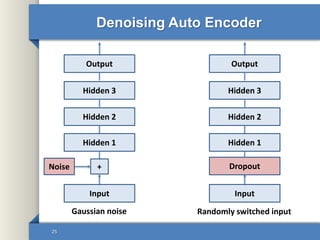 autoencoder-190813145130.pdf