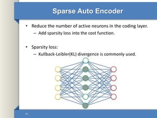 Autoencoders in Deep Learning | PPTX