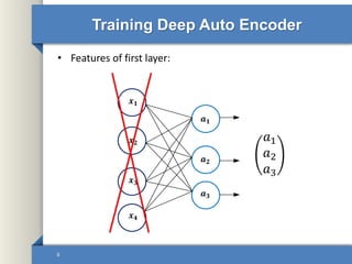 Autoencoders in Deep Learning | PPT