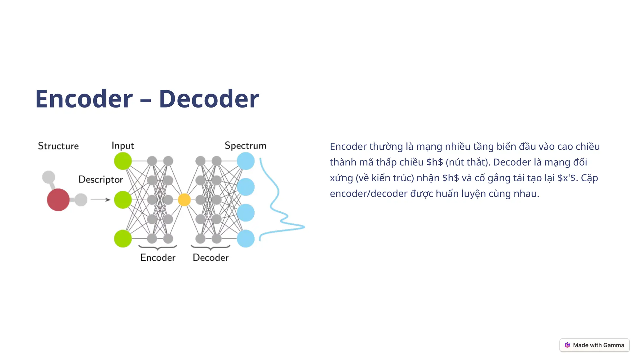 Autoencoder-Tong-quan-va-Cac-Bien-The.pptx