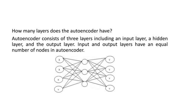 Autoencoder And Its Types How Its Used Applications Advantages And 2978