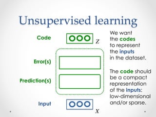 Introduction to Autoencoders | PDF
