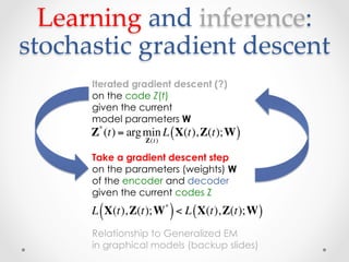 Introduction to Autoencoders | PDF