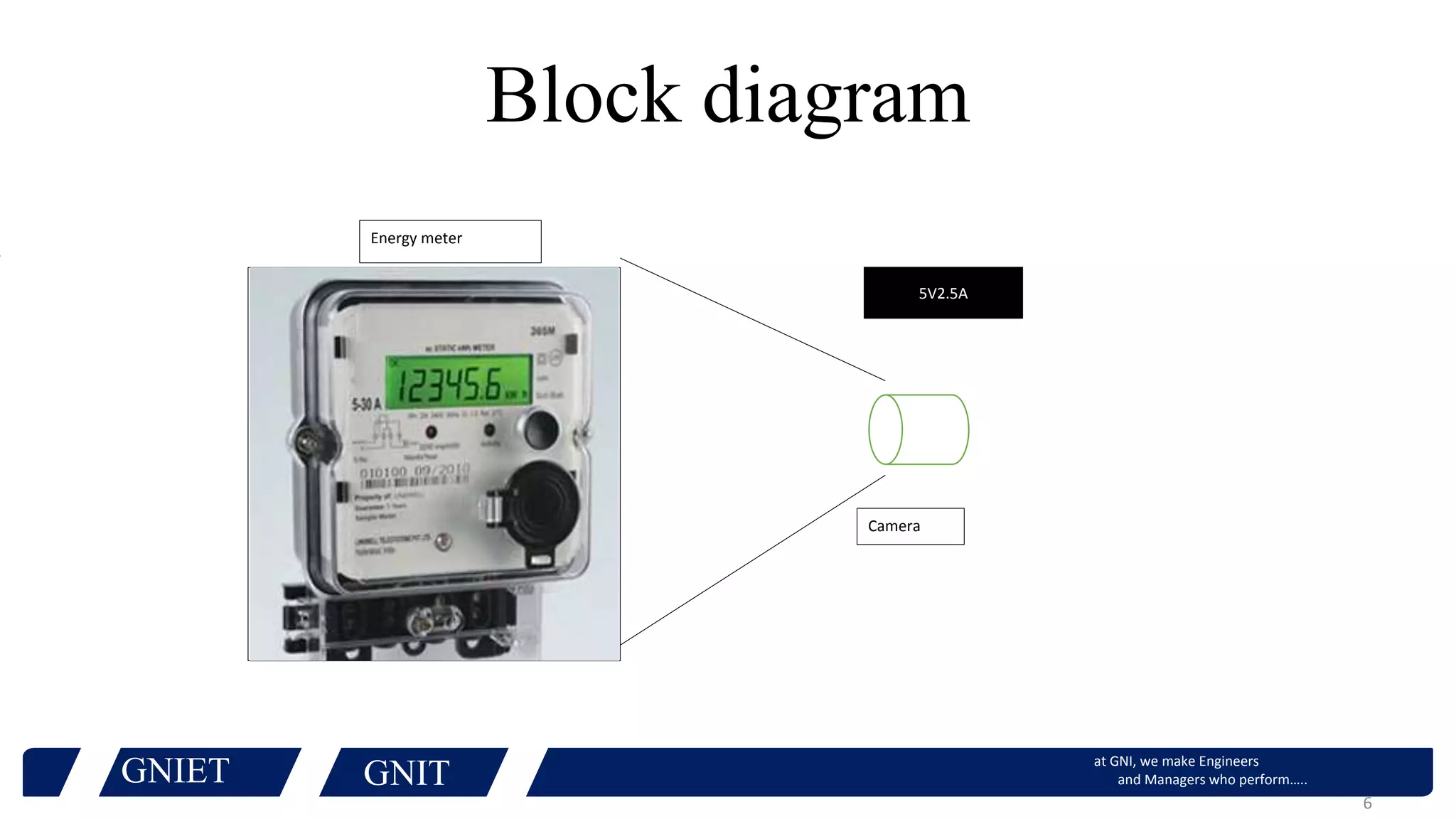 Auto Energy Meter Reading using Computer Vision_final.pptx