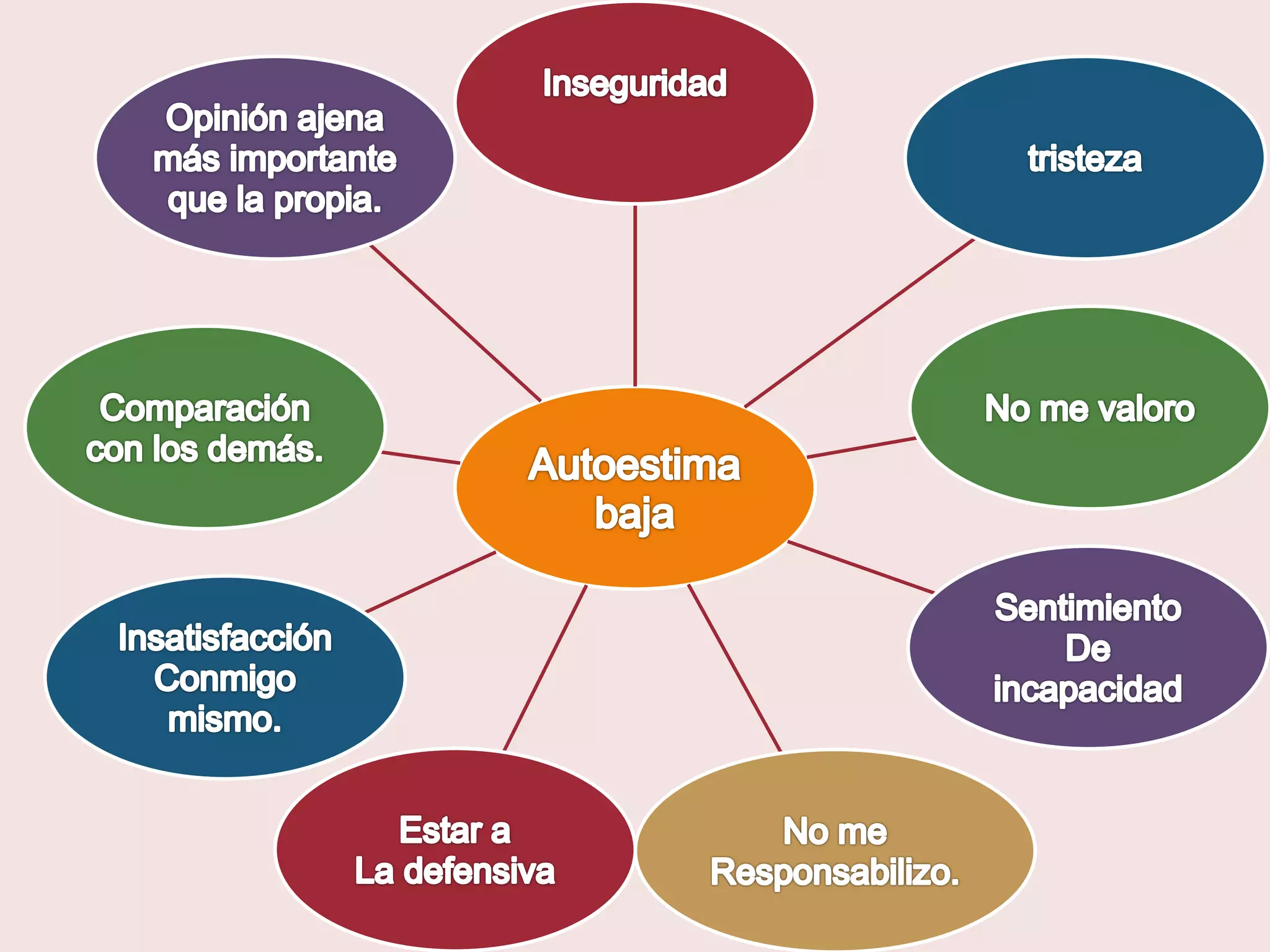 Autoestima | PPT