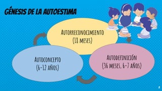 Autoestima | PPTX