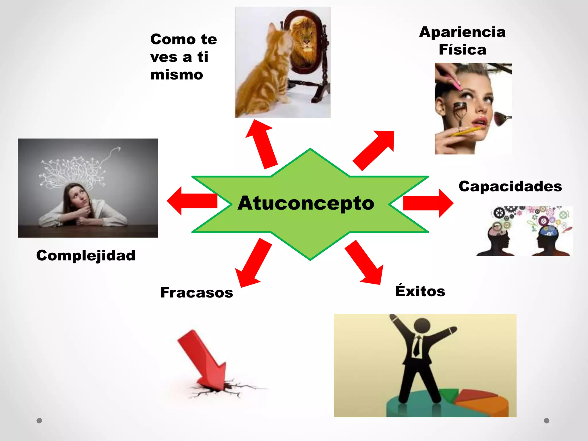 Autoestima, autoconcepto, autoimagen | PPT