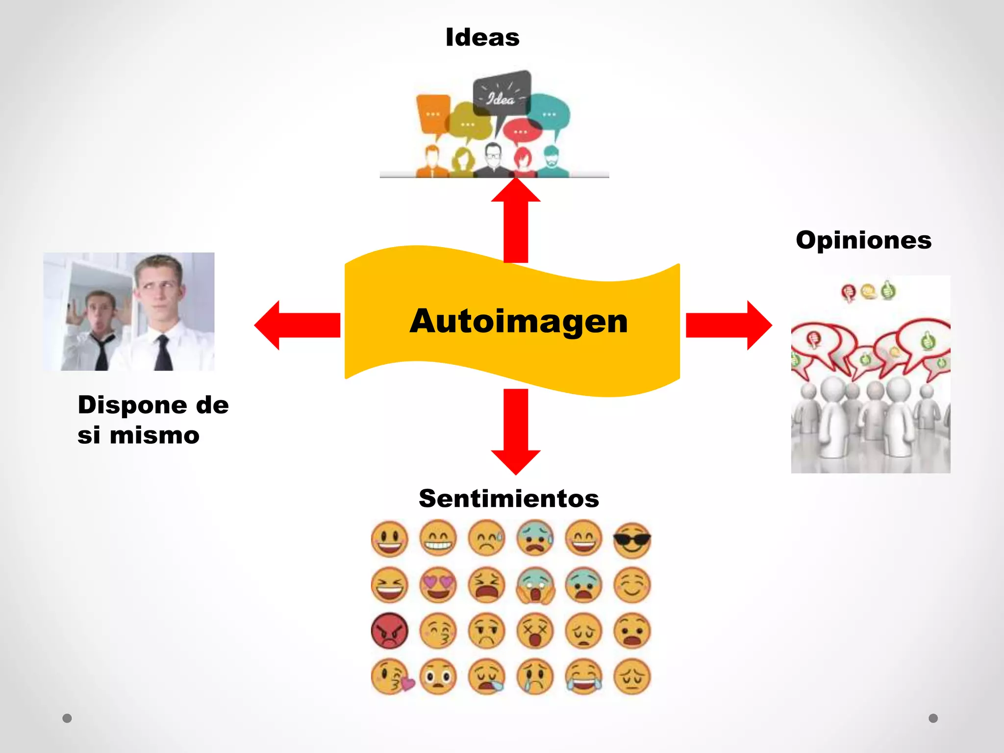 Autoestima, autoconcepto, autoimagen | PPT