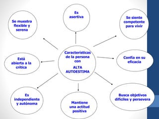 Autoestima | PPTX