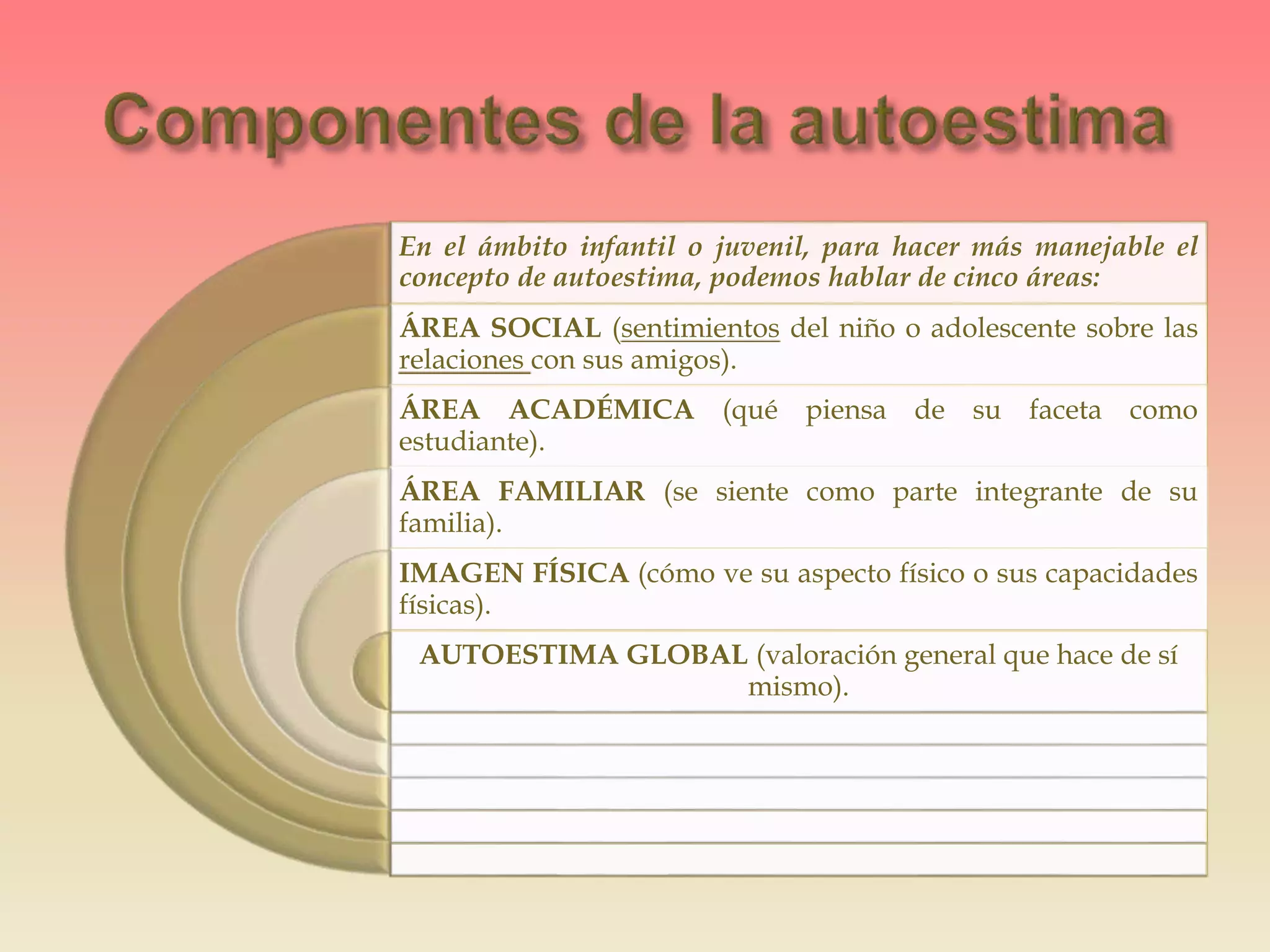 Autoestima en adolescentes IV secundaria. | PPTX