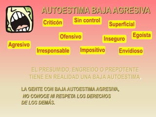 Autoestima en adolescentes IV secundaria. | PPTX